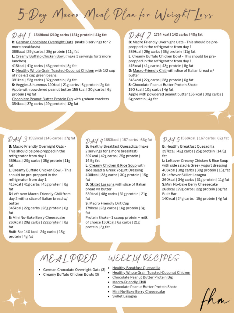 Macro Meal Plan For Weight Loss PDF | PDF | Peanuts | Cuisine