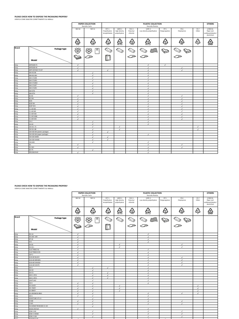 KORG SEQUENZ PackagingRecycle 20240517 | PDF | Plastic | Polyethylene