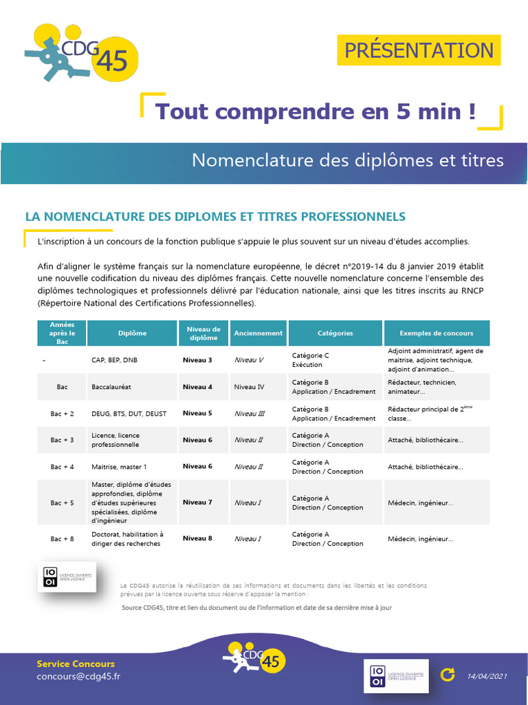 Fiche Nomenclature Diplomes Et Titres | PDF | Niveaux d'enseignement ...