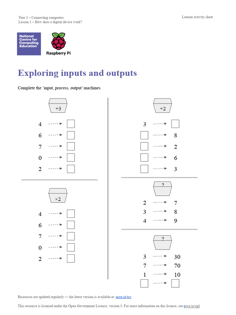 A2 Activity Sheet - Exploring Inputs and Outputs | PDF