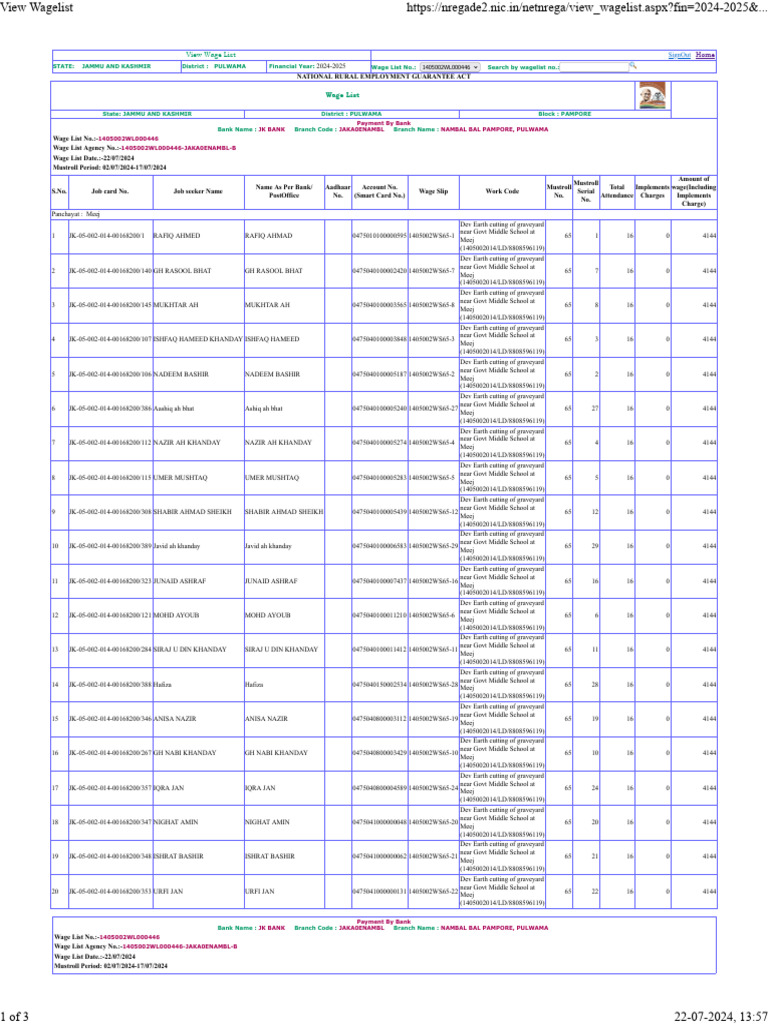 View Wagelist Meej | PDF | Money | Government Of India