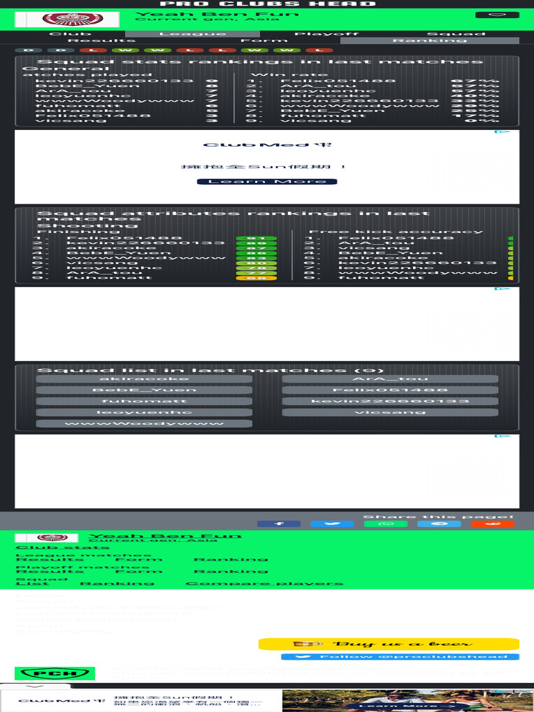 Yeah Ben Fun - Club League Matches Ranking (EA Sports FC 24 Clubs ...