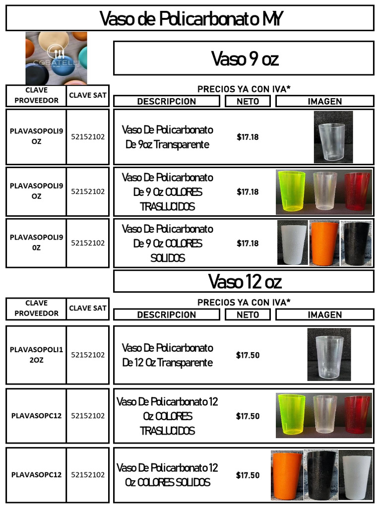 LISTA DE PRECIOS PROCOMIN VASO POOL 2023 | Descargar gratis PDF | Vajilla