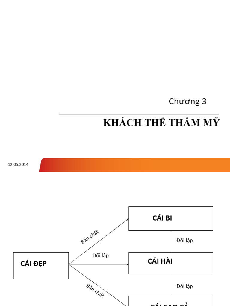 Chuong 3-Pham Tru Cai Dep | PDF