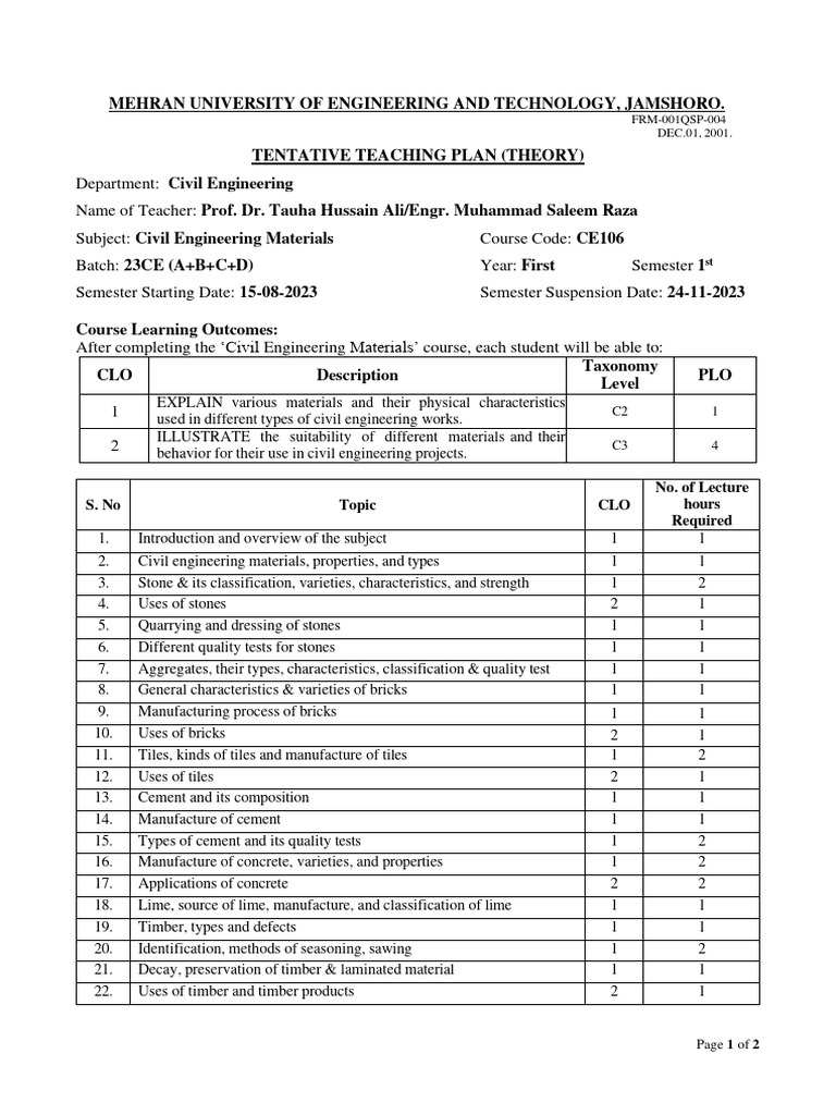 TTP 23CE (All Sections) Civil Engg Materials - Theory | Download Free ...