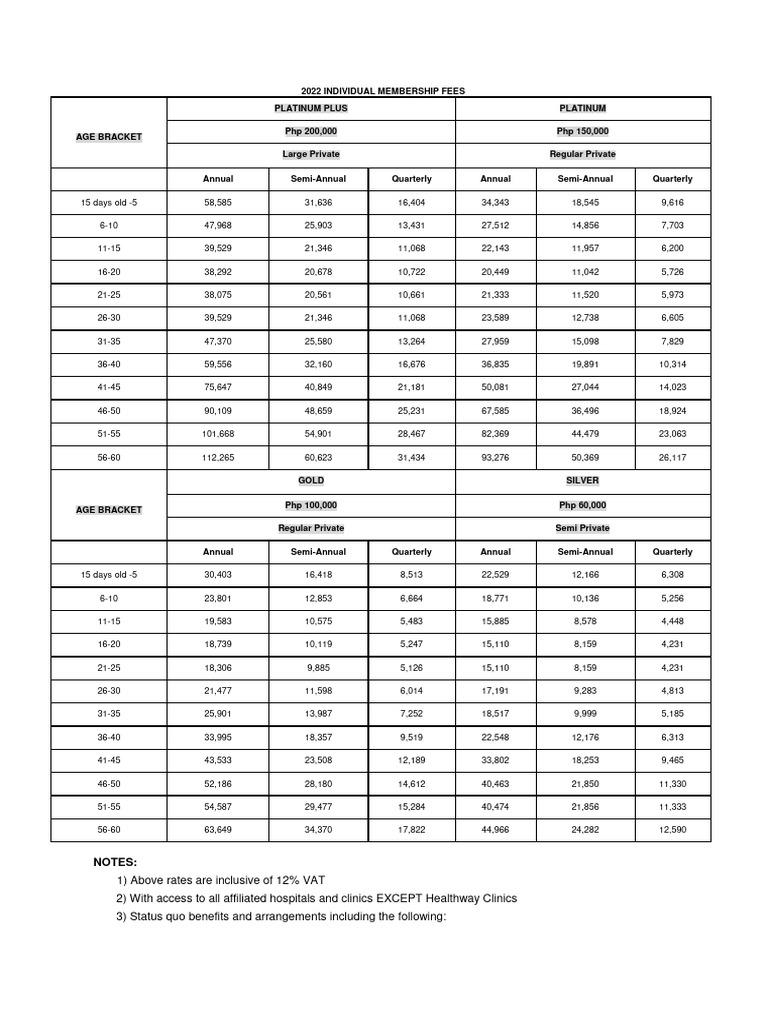 Updated Mymaxicare Rates 2022 | PDF | Social Programs | Health Care