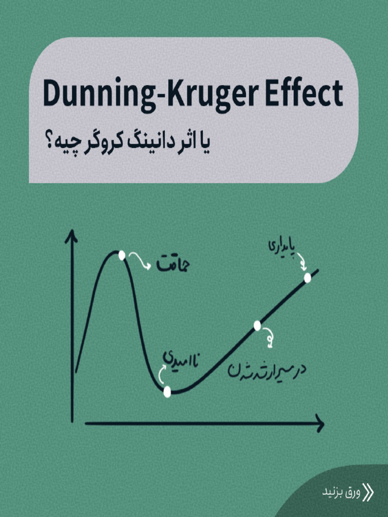 Dunning Kruger Effect 1720018470 | PDF
