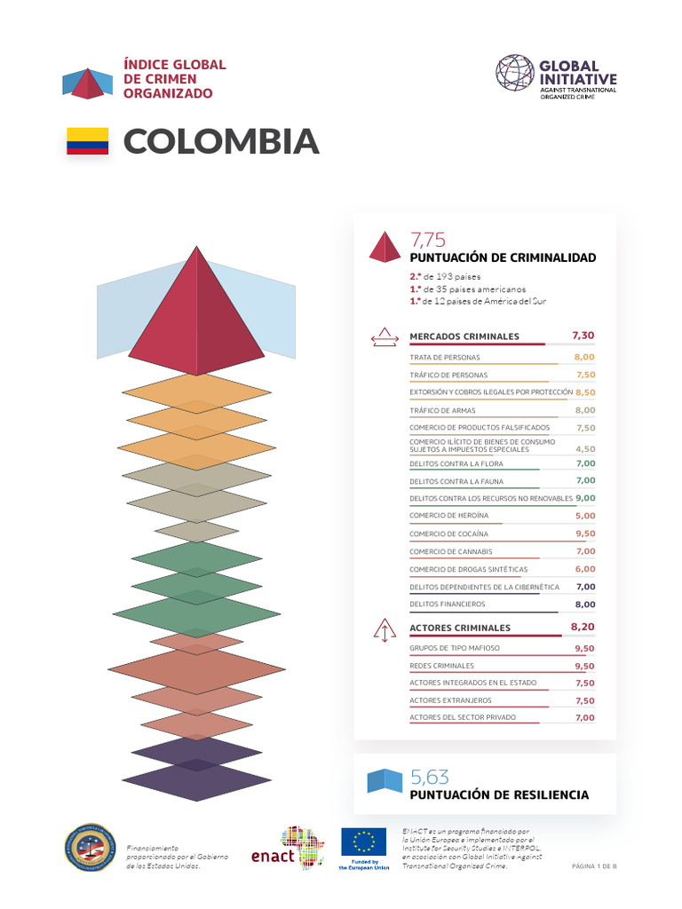 ocindex_profile_colombia_2023 | PDF | Colombia | Comercio ilegal de drogas