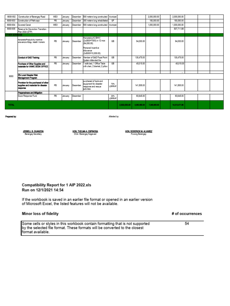 1 AIP Plan | PDF | Microsoft Excel | Microsoft Office