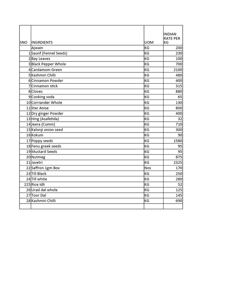 Indian Spices and Pulses Price List | PDF | Fennel | Indian Cuisine
