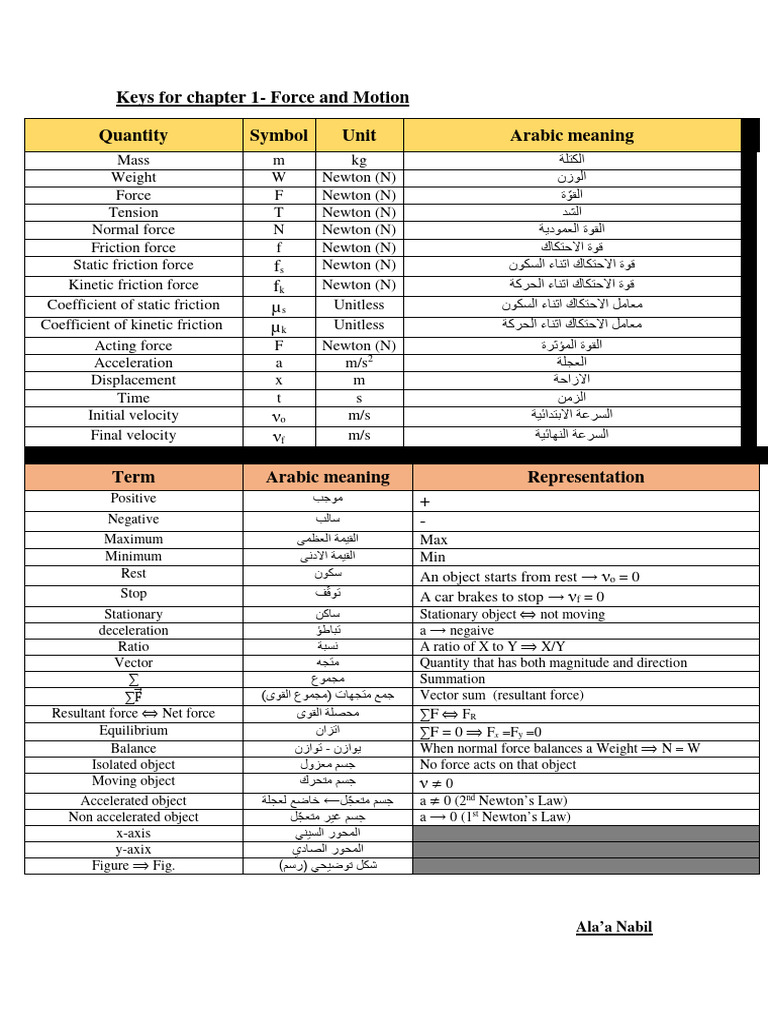 رموز الفيزياء-1 | PDF | Force | Acceleration