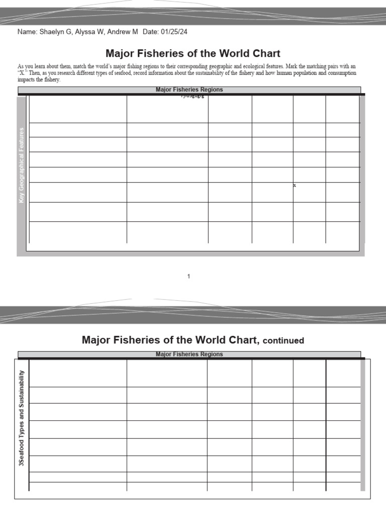 01.25.24 Shaelyn Gallagher - Major Fisheries of The World Chart | PDF ...