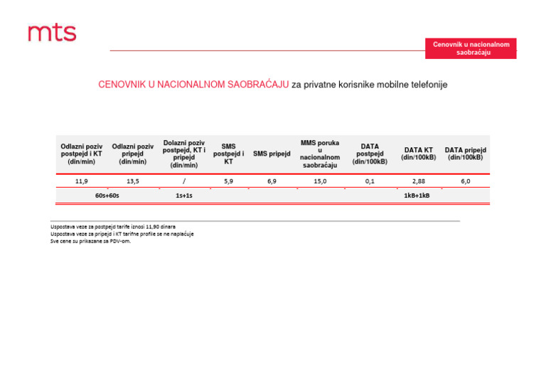 Nacionalni Cenovnik | PDF