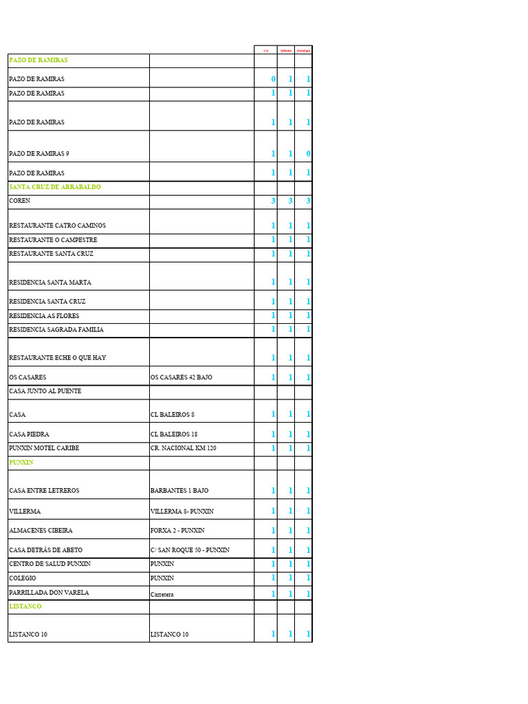 RUTA COMPLETA JVV- LA REGIÓN CON SUMA DE CANTIDADES | PDF