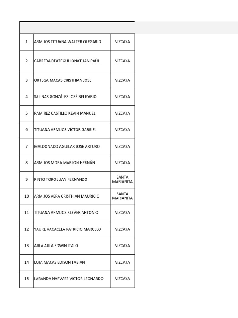 Uafe Faltantes | PDF