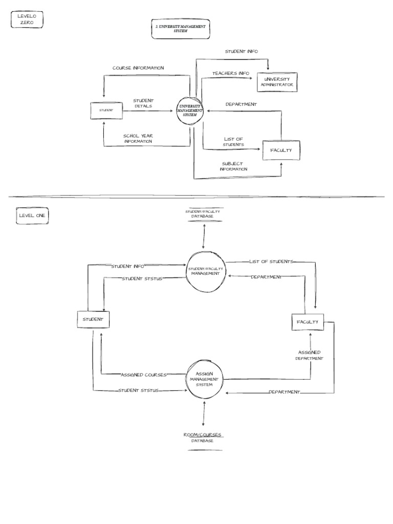 UNIVERSITY MANAGEMENT SYSTEM - Drawio | PDF