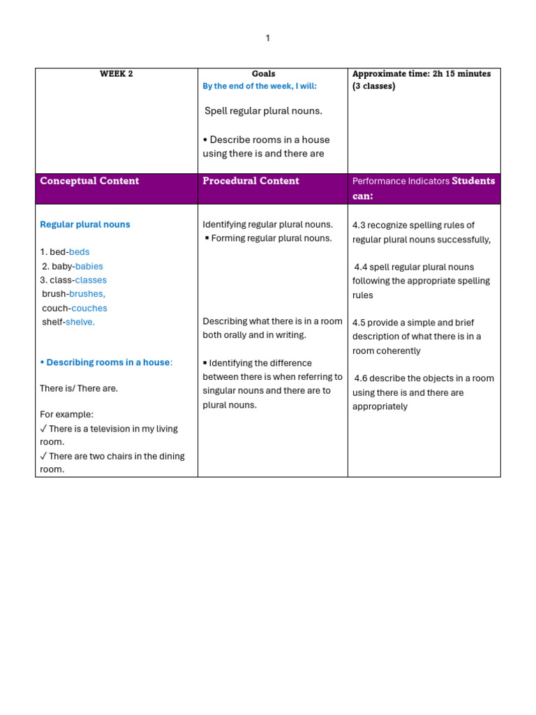 Unit 4 Week 2 Plural Nouns - There Is LJThere Are | PDF | Plural ...