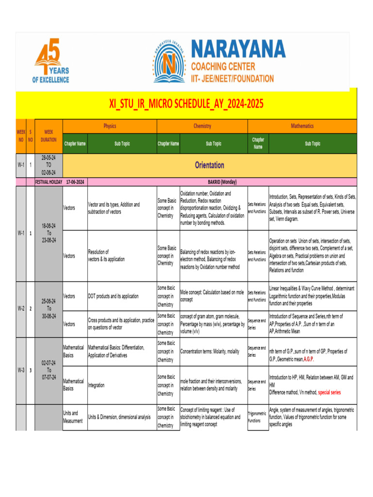 Xi Study Ir Ms Ay 2024-2025 Jee Micro Schedules | PDF | Equations | Redox