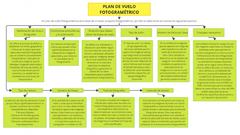 FOTOGRAMETRÍA | PDF
