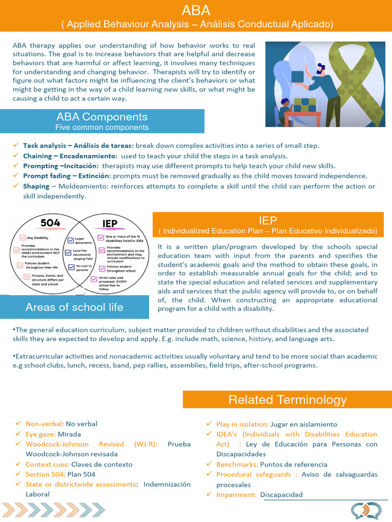 ABA Components: (Applied Behaviour Analysis - Análisis Conductual ...