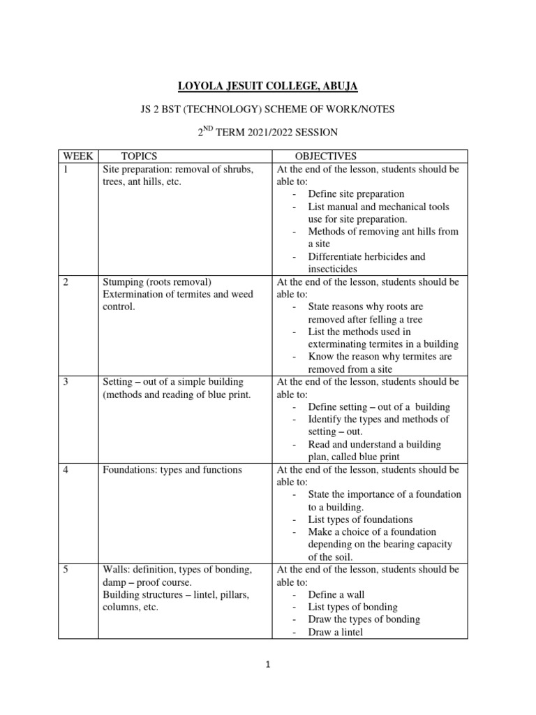 Term 2 - JS 2 Notes Btech 2020 | PDF | Laminar Flow | Plaster