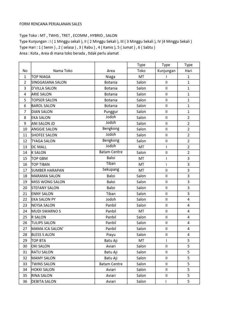 Contoh Map Sales CBD | PDF