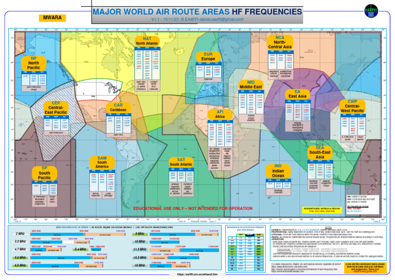 Mapa de Aviación en HF - Daniel (EA4FFI) | PDF | Hertz | High Frequency