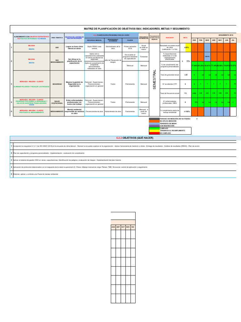6.2 Objetivos SIG B&V | PDF | Planificación | Seguridad y salud ocupacional