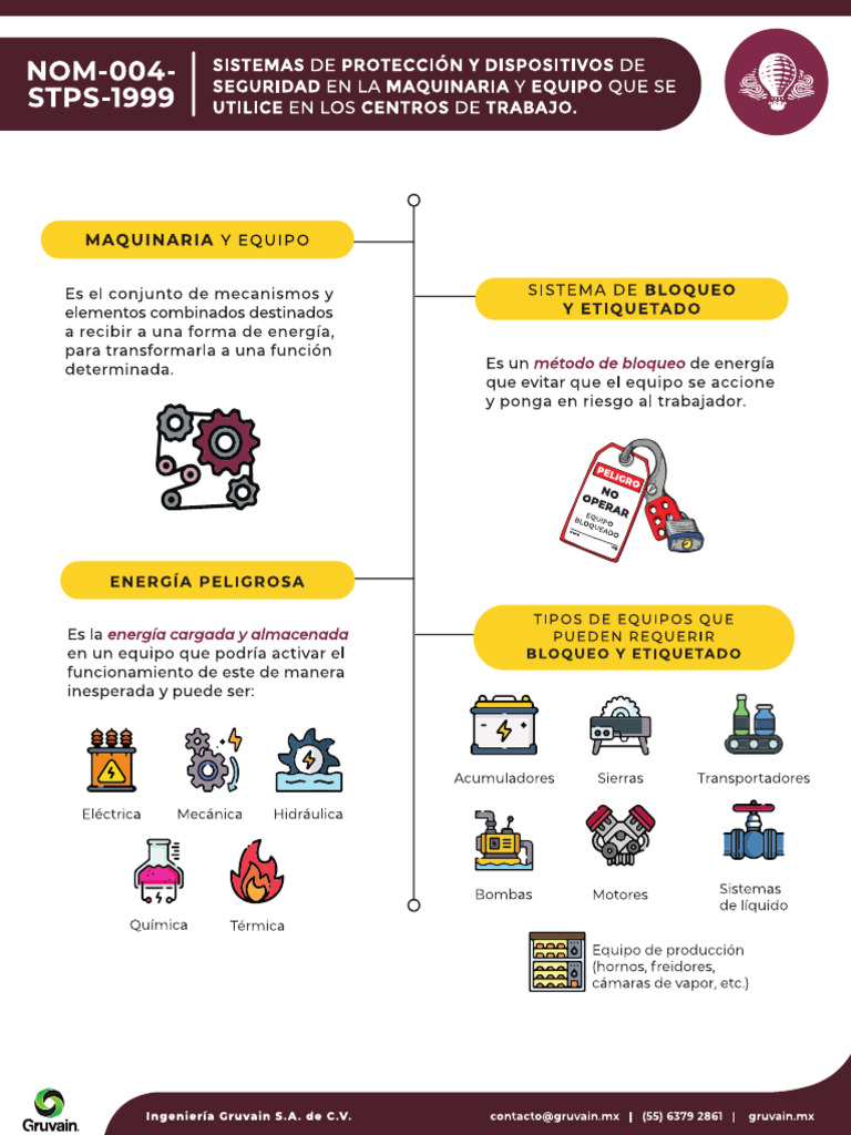Infografía NOM 004 EG | PDF