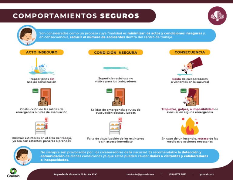Infografía Comportamientos Seguros | PDF