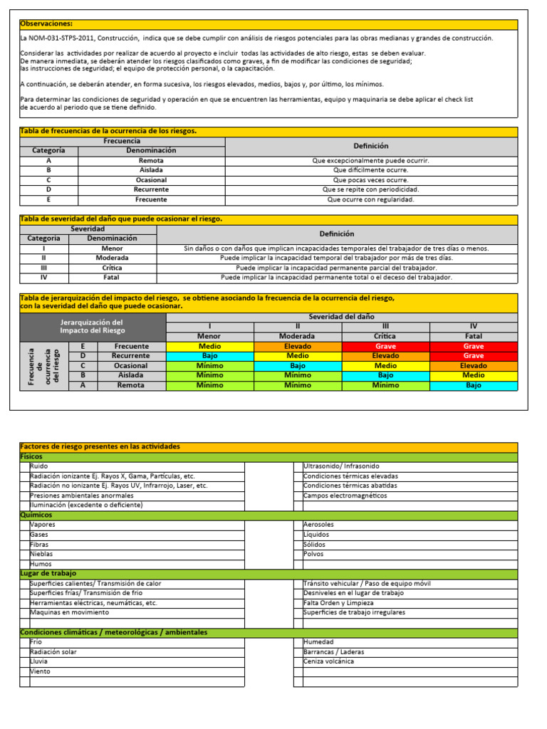 Plantilla - Analisis de Riesgos - SST - 2024 | PDF | Radiación | Riesgo