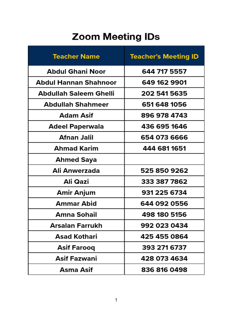 Zoom Meeting IDs | PDF