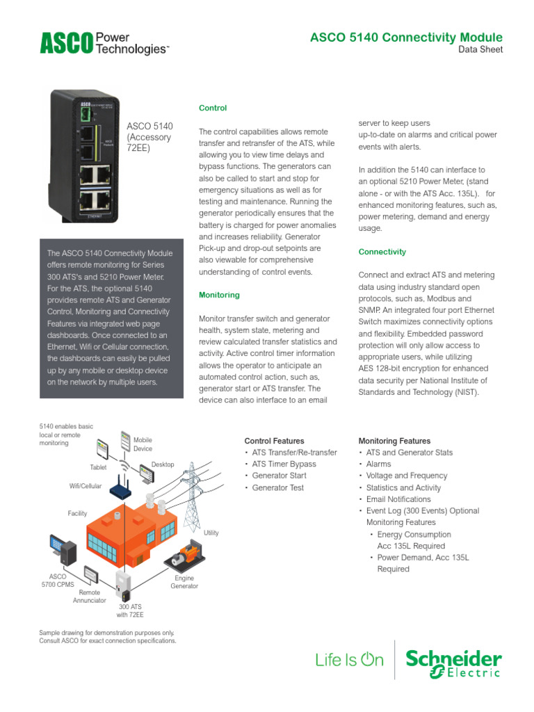 Asc PCM Ds 5140 Cont Mod | PDF | Network Switch | Wi Fi