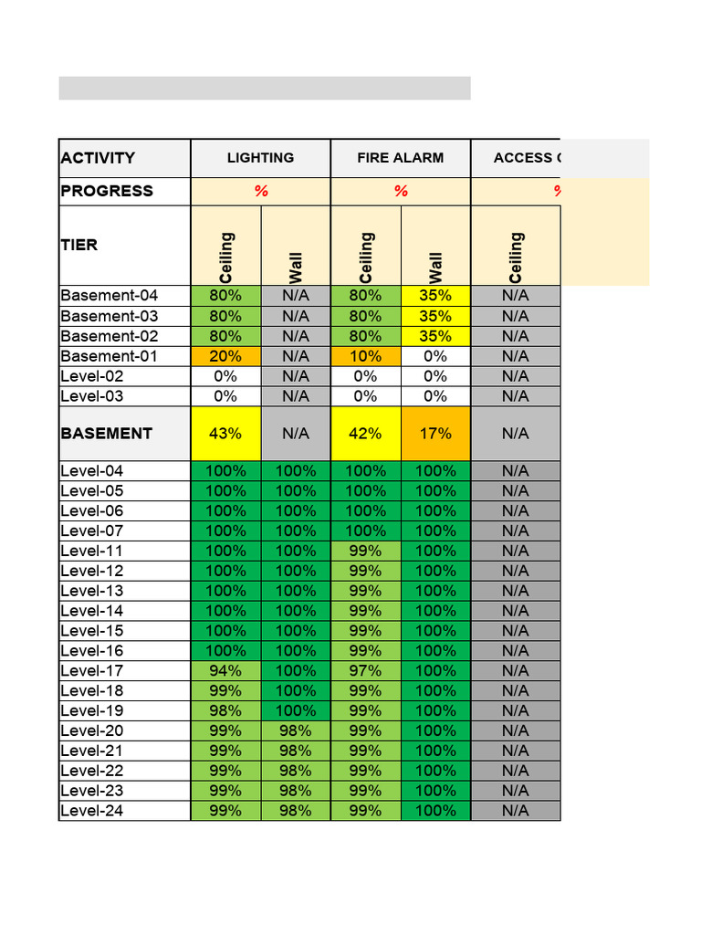 3rd Fix Status PD Final 02-01-2024 | PDF | Equipment | Building Engineering