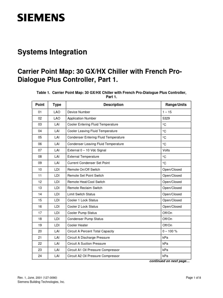 Siemens Carrier 30GX | PDF | Heat Exchanger | Continuum Mechanics