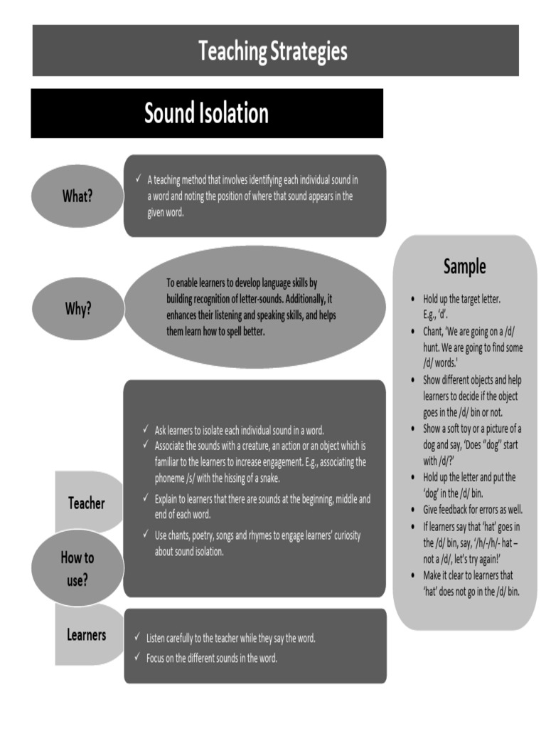 PP Phonics Teaching-Strategy BW | PDF | Learning | Teaching Method