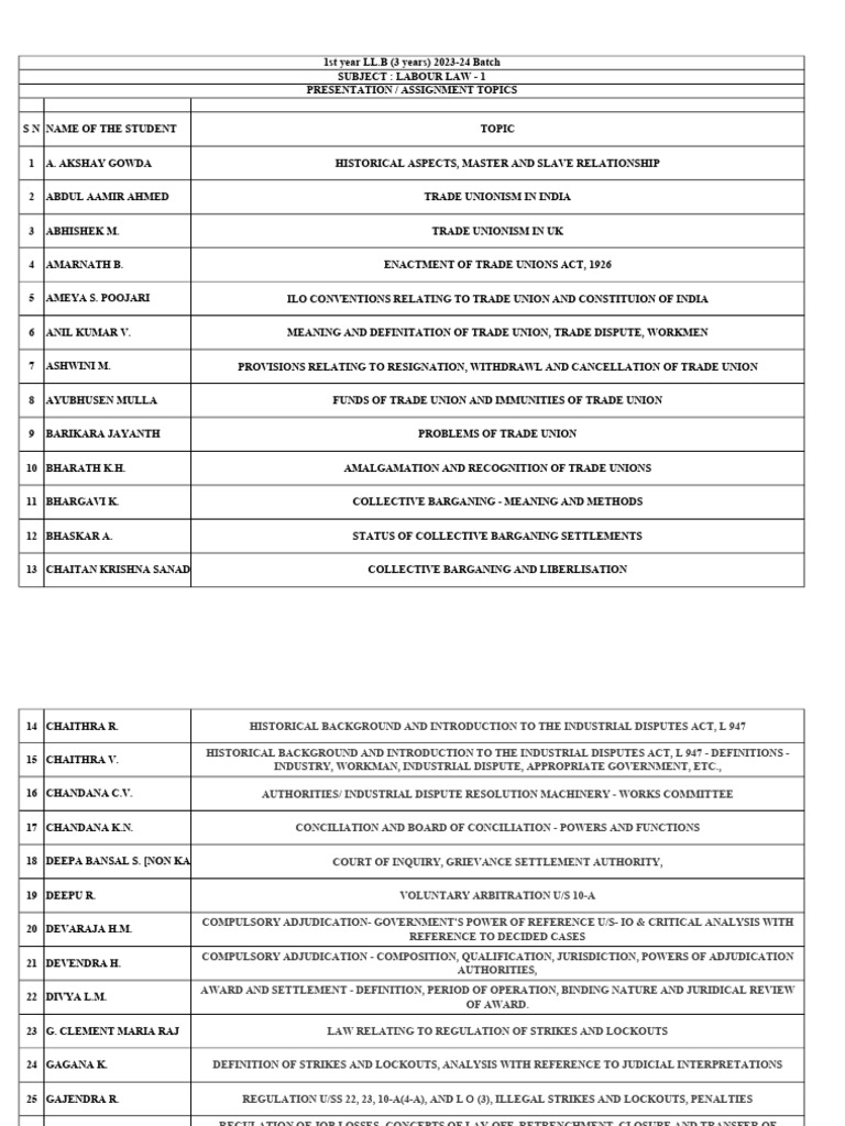Labour Law 1 | PDF | Employment | Occupational Safety And Health