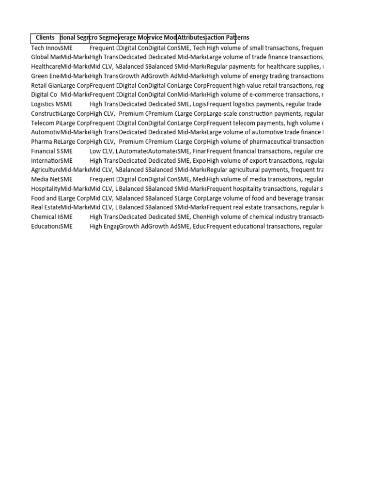 Corporate Clients Segmentation Coverage Service and Attributes-2 | PDF ...