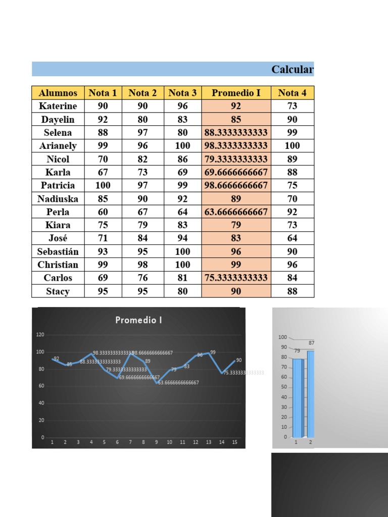 Promedio de Calificaciones | PDF