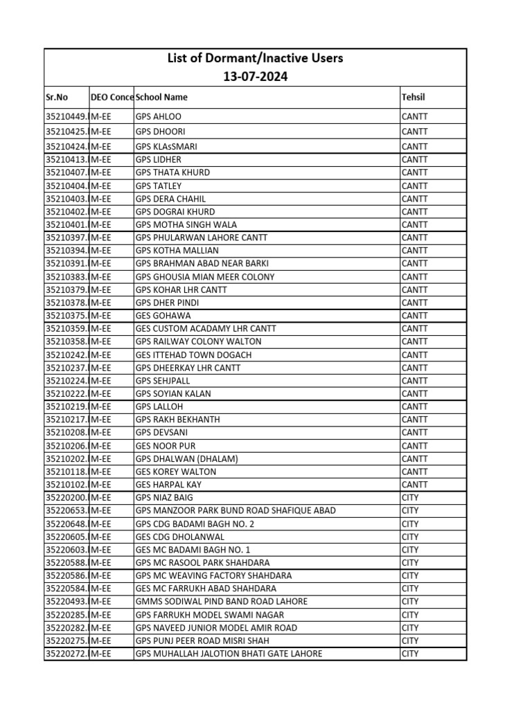 AD List-1 | PDF | Lahore