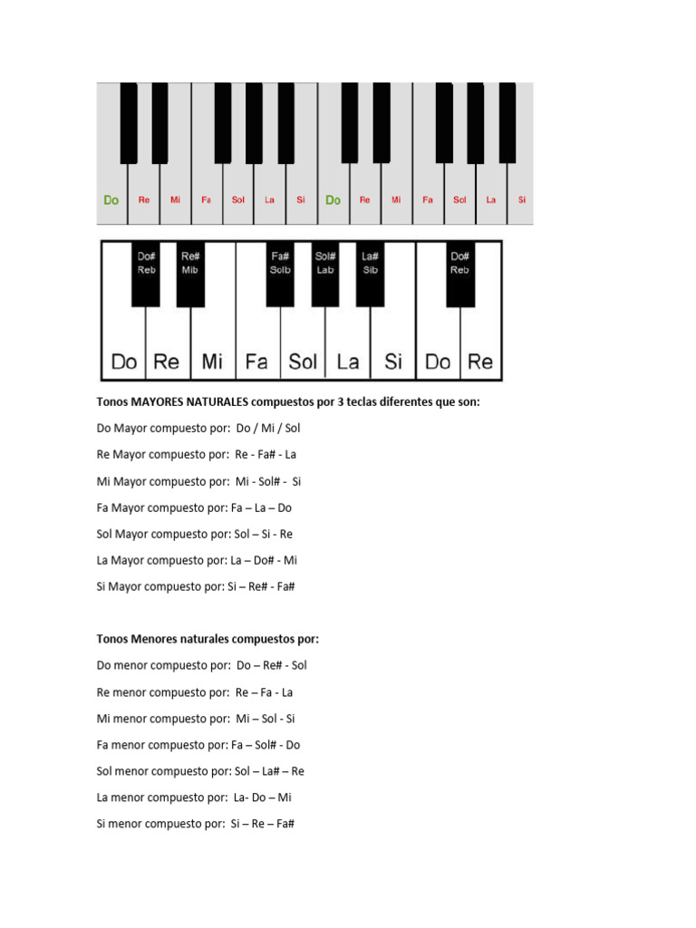 Tonos Piano | PDF | Pitch (Música) | Elementos de la música