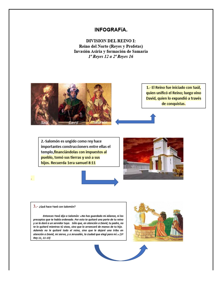 INFOGRAFíA Division Del Reino | PDF | Libros de reyes | El antiguo ...