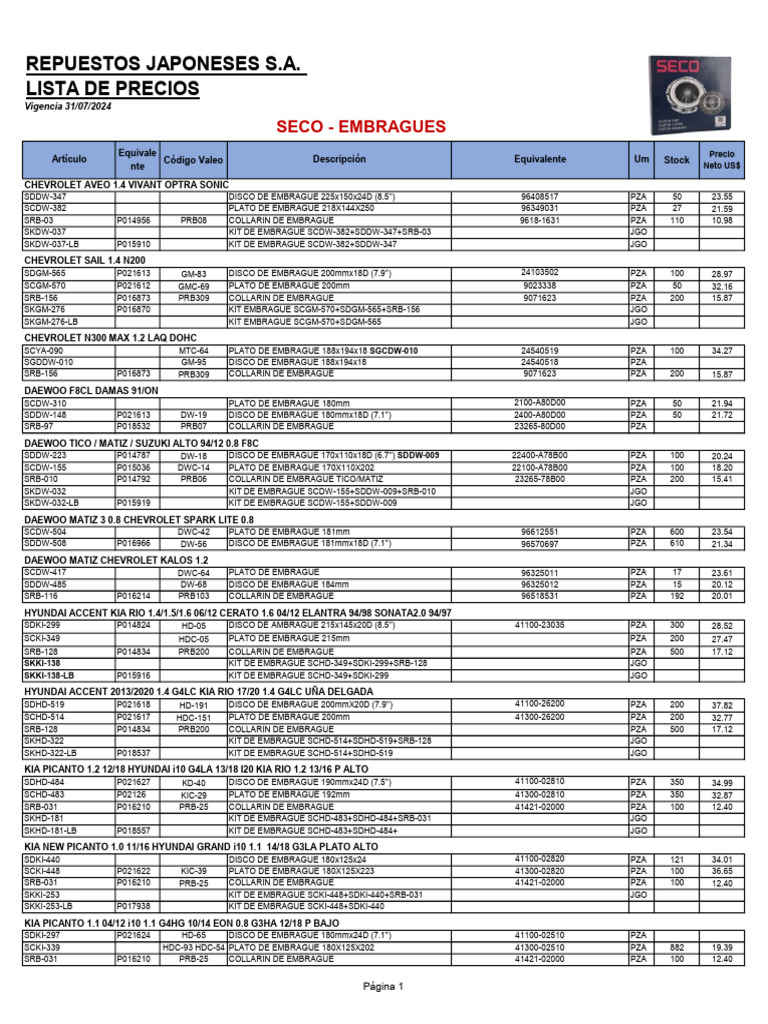 Lista Oferta | PDF | Voitures | Véhicule motorisé
