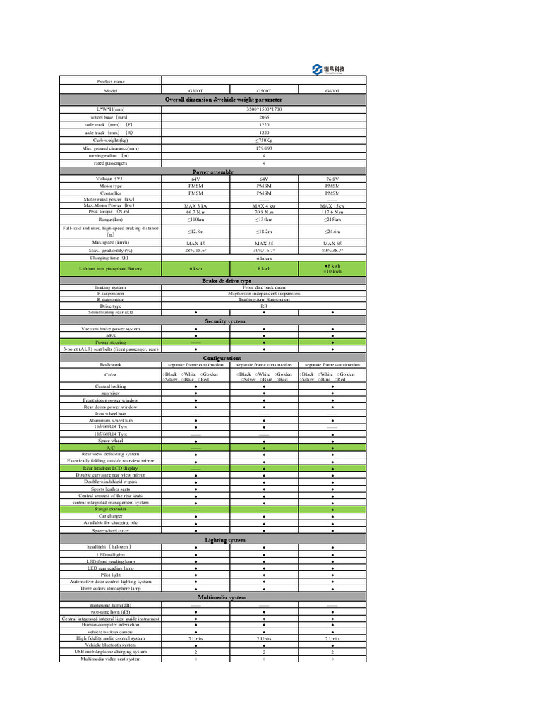Wancheng Specification (2024-07-03 07 - 03 - 16) | PDF | Brake | Vehicles