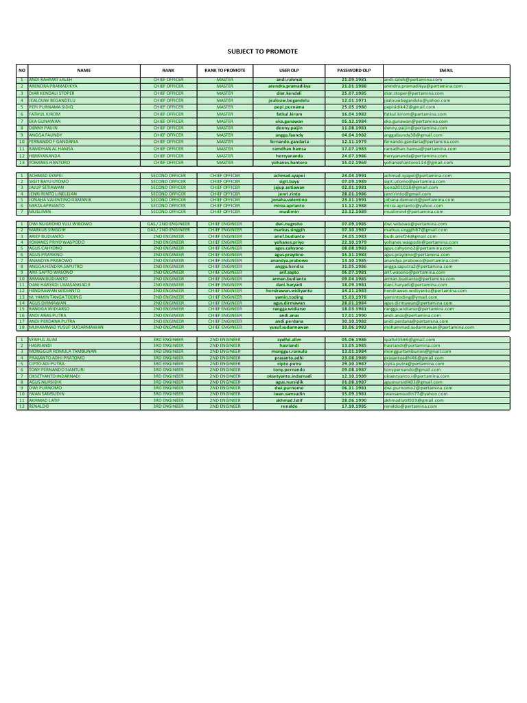List Subject To Promote | PDF