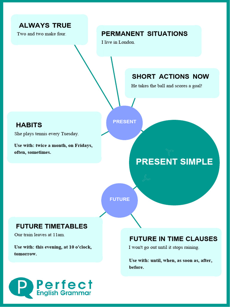 Present Simple Infographic | PDF