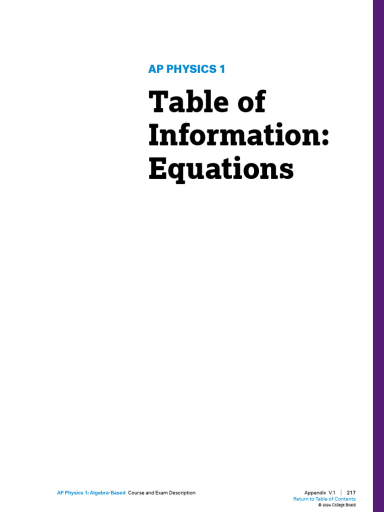 Equation Sheets AP Physics 1 | PDF | Area | Length