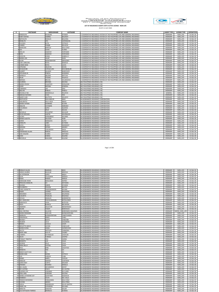 July 11 2024 List of Licensed NON LIFE Insurance Agents LICD | PDF ...