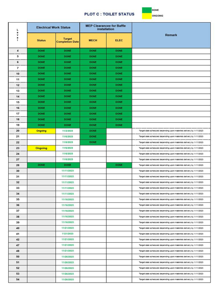 Plot C Toilet Electrical Status Update | PDF