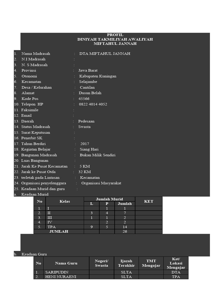 Contoh Profil | PDF
